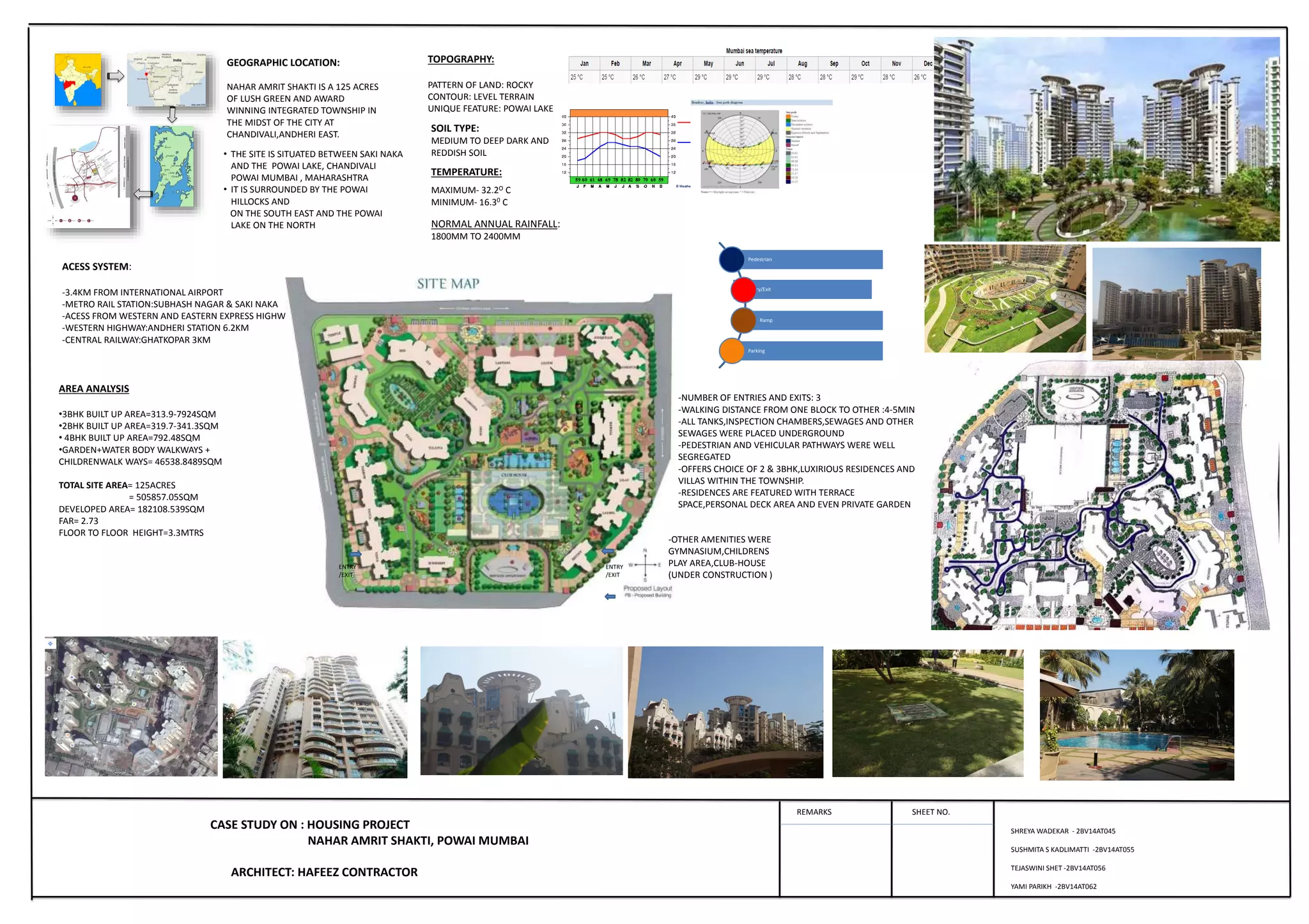 Nahar Amrit shakti, Mumbai | PPTX
