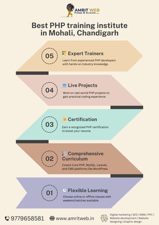 Advanced PHP Training Institute in Mohali – Build a Successful Career | PDF