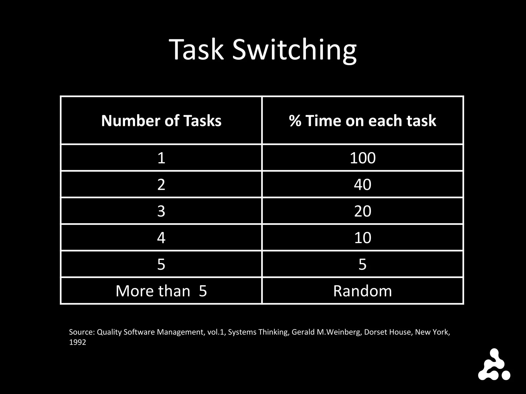 Workshop: Lean Simulation Games: What Wastes your Work Time? by Amr ...