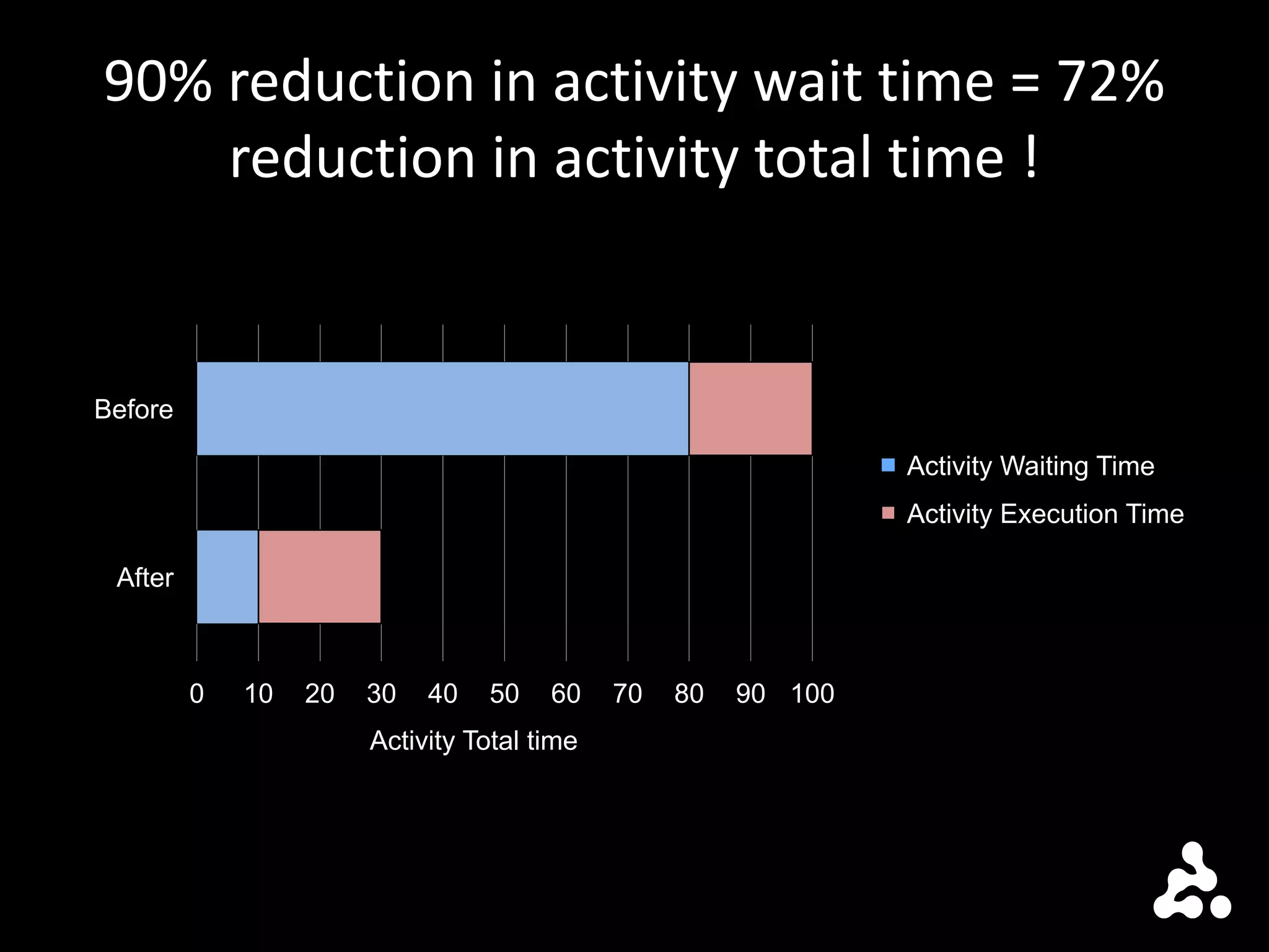 Workshop: Lean Simulation Games: What Wastes your Work Time? by Amr ...