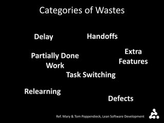 Workshop: Lean Simulation Games: What Wastes your Work Time? by Amr ...