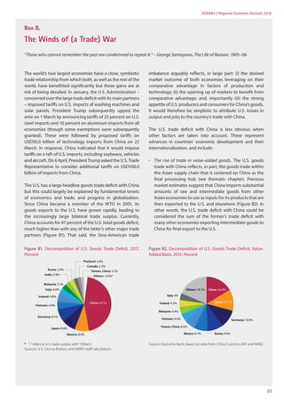 AMRO(ASEAN+3 MACROECONOMIC RESEARCH OFFICE) AND MYANMAR | PDF