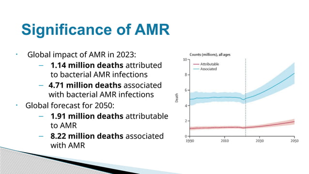 AMRAntimicrobial ResistenceAntimicrobial Resistence | PPT