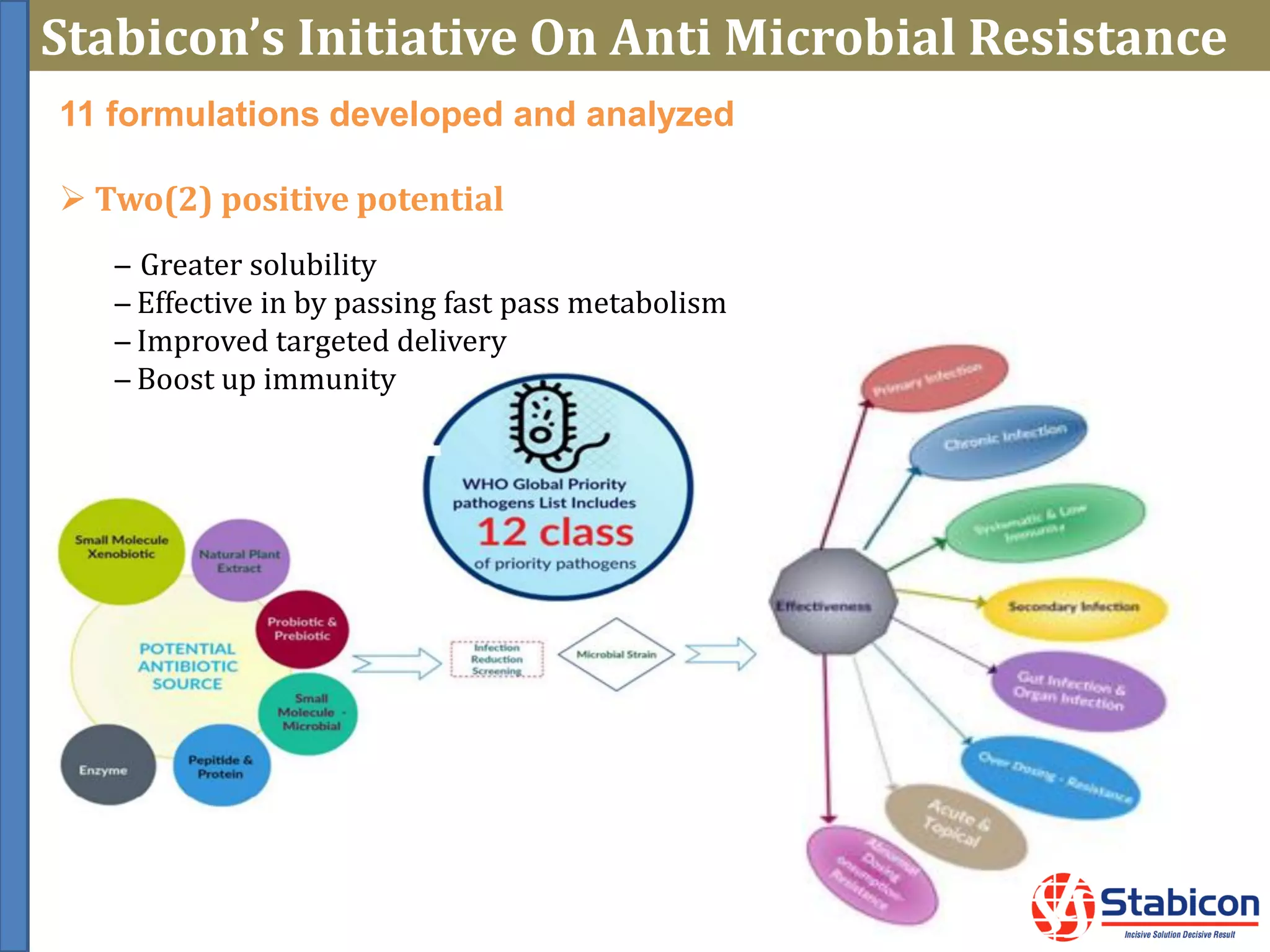 Antimicrobial Resistance | PPT