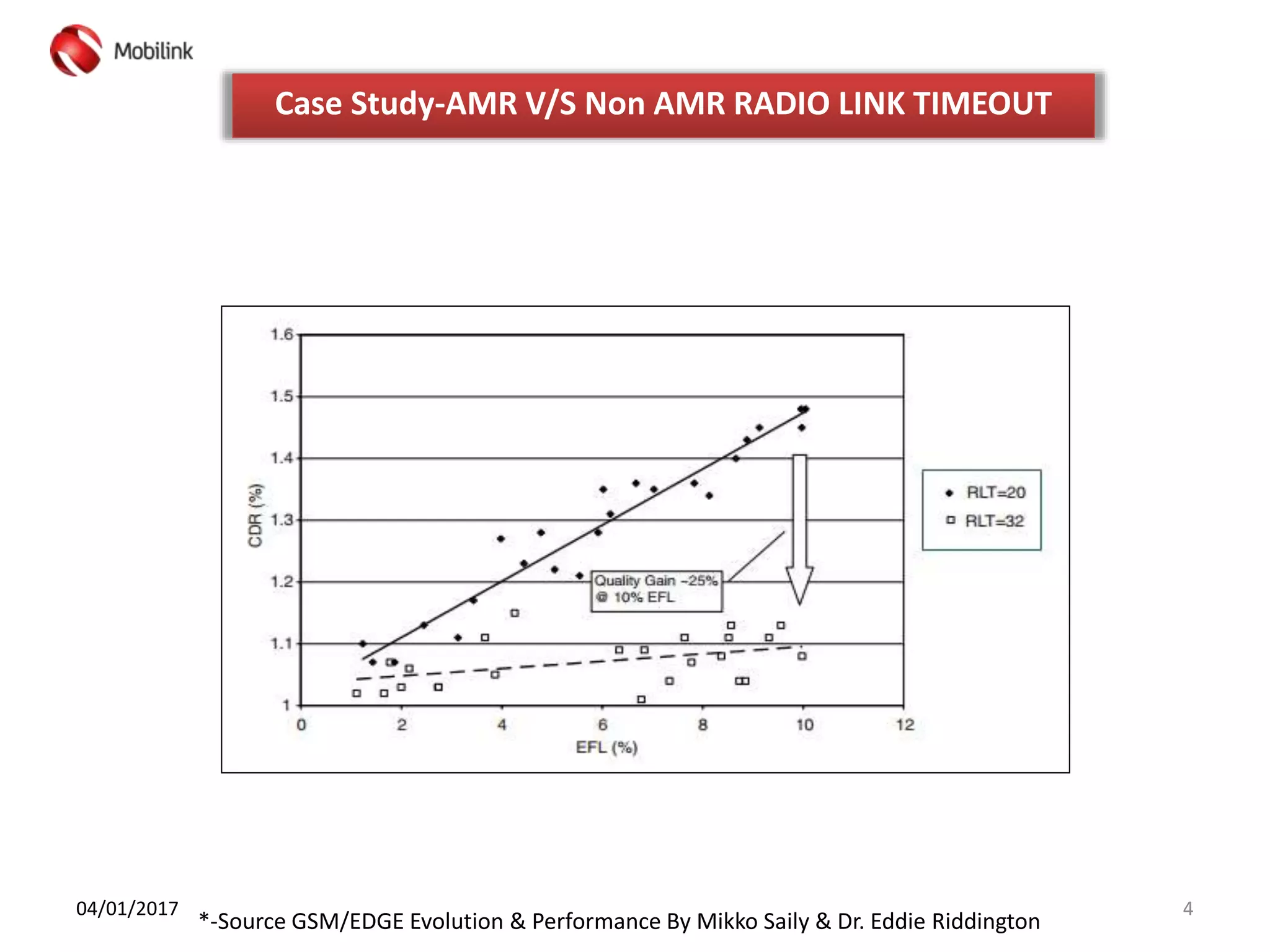 Amr rlt presentation | PPT