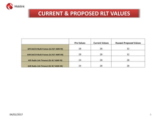 Amr rlt presentation | PPT