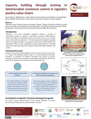 Capacity building through training in antimicrobial resistance control ...