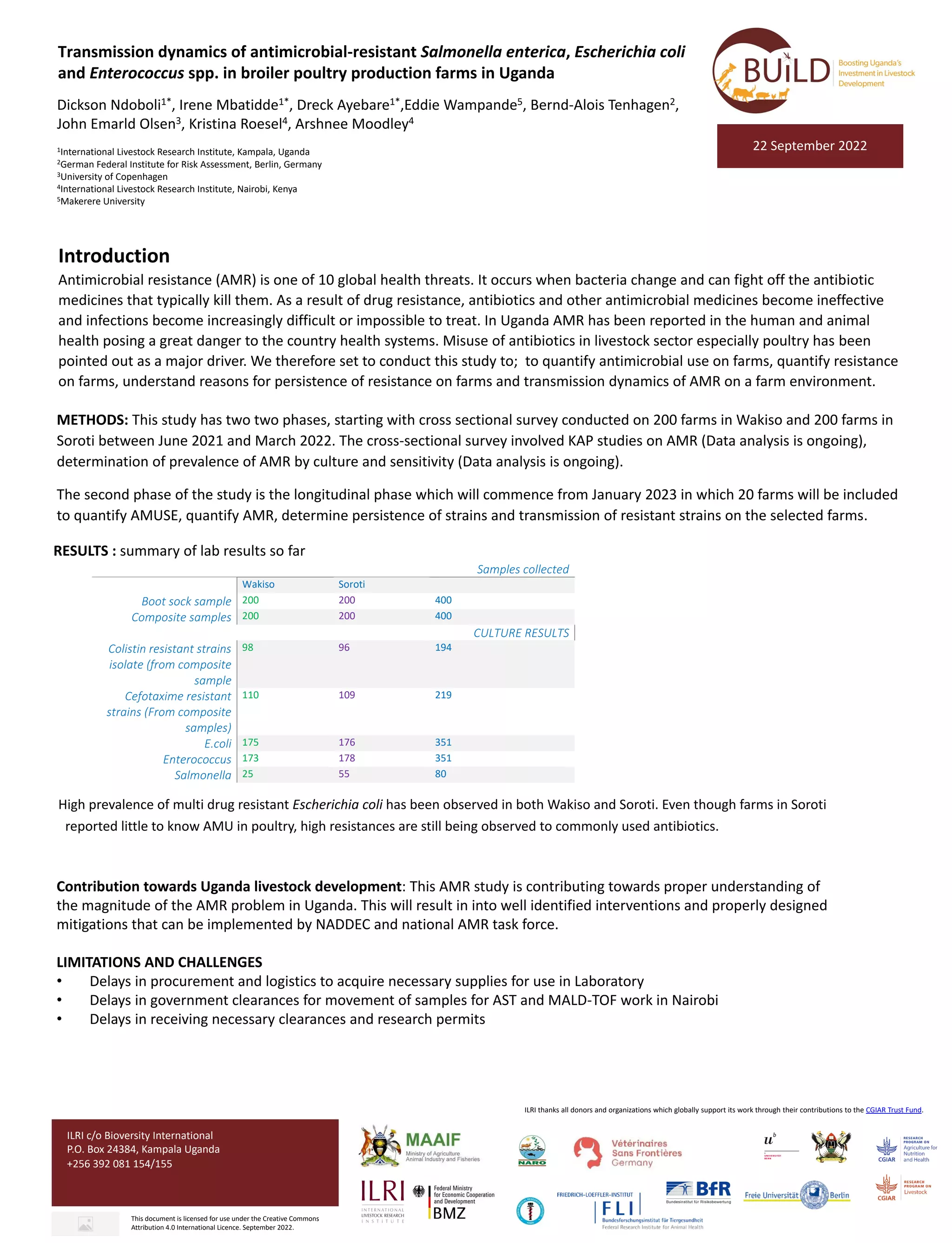 Transmission dynamics of antimicrobial-resistant Salmonella enterica ...
