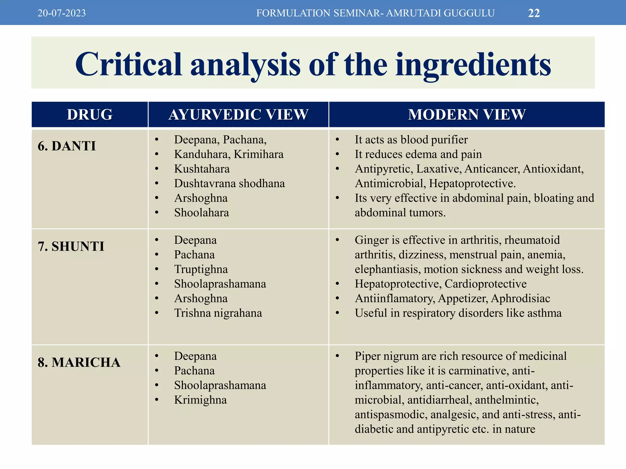 AMRUTADI GUGGULU | PPTX