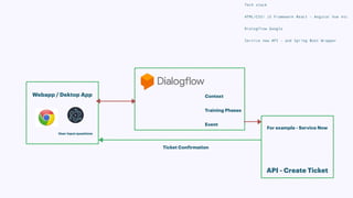 Amruta innovate | PDF