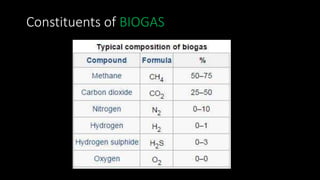 biogas production | PPT