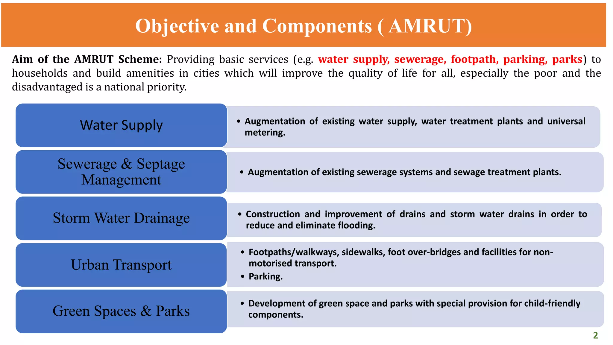 Amrut ppt | PPT