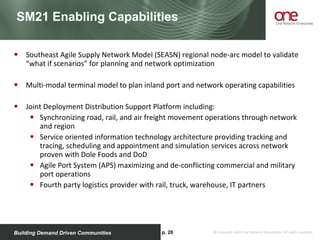 Demand Driven Logistics in the Global Economy | PPT