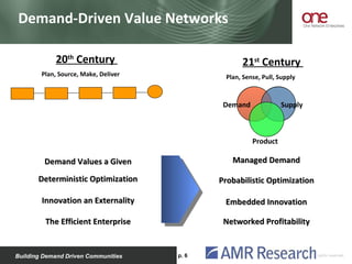 Demand Driven Logistics in the Global Economy | PPT