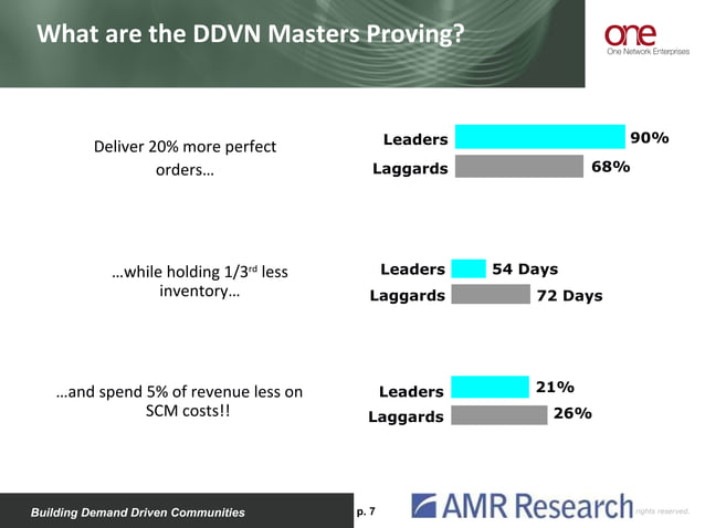 Demand Driven Logistics in the Global Economy | PPT