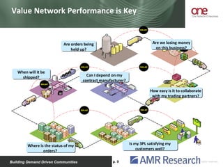 Demand Driven Logistics in the Global Economy | PPT
