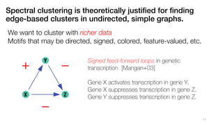 Higher-order graph clustering at AMS Spring Western Sectional | PPT
