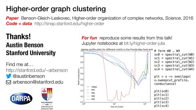 Higher-order graph clustering at AMS Spring Western Sectional | PPT