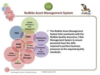 Redkite Asset Management Overview | PPTX