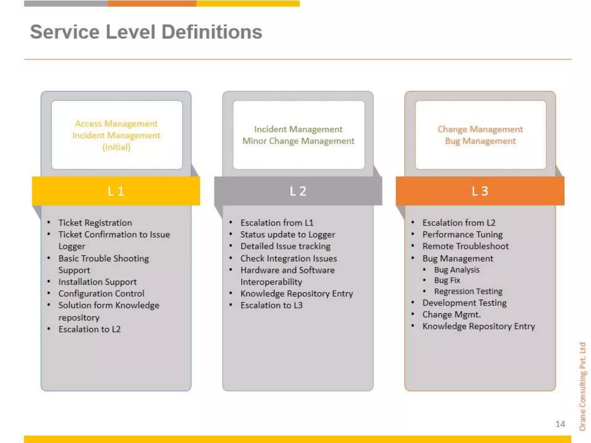 Application Management Services | PPTX