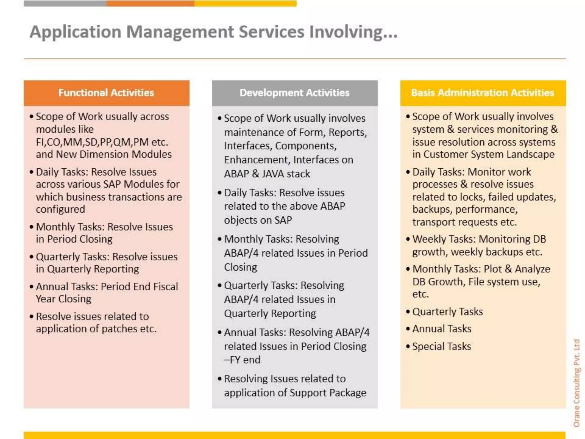 Application Management Services | PPTX