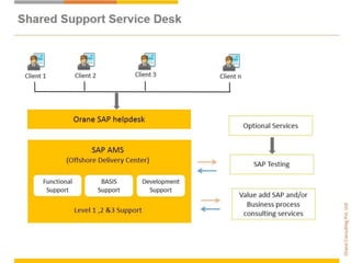 Application Management Services | PPTX