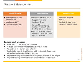 Application Management Services | PPTX