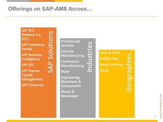 Application Management Services | PPTX