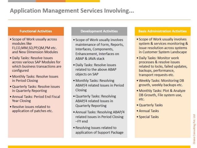 Application Management Services | PPTX