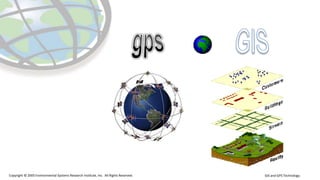 GPS & GIS | PPTX