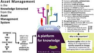 Extracting Knowledge from your Asset Management System | PPT