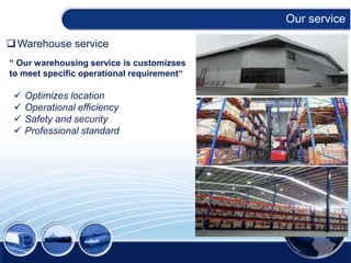 Ams company profile | PPTX