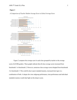 AMS.ELA.Assessment.Plan.1.docx