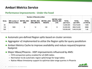 Apache Ambari Meetup - AMS & Grafana | PPTX