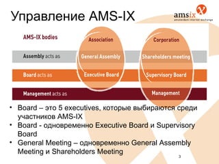 AMS-IX на европейском рынке IX | PPT