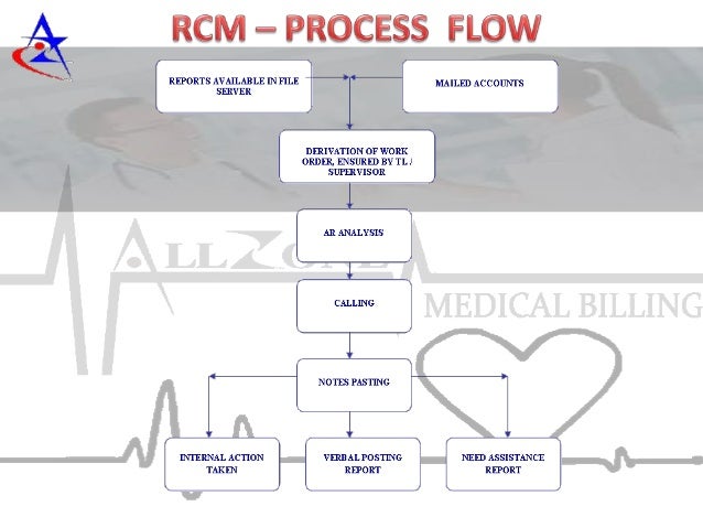 ams-medicalbilling-services.pptx