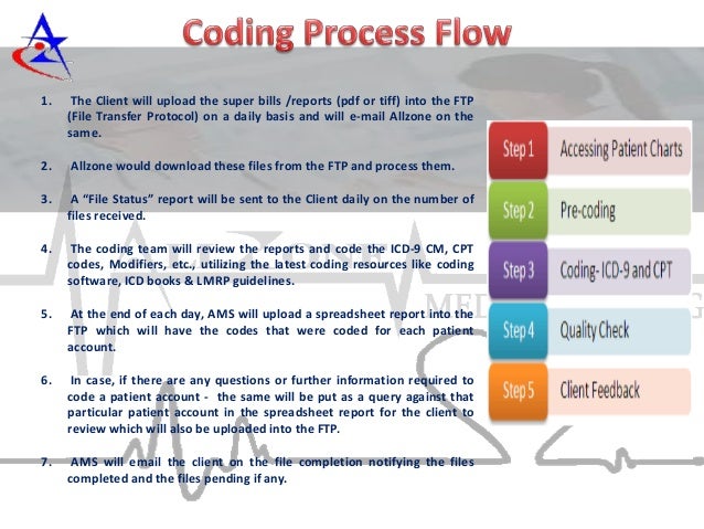ams-medicalbilling-services.pptx