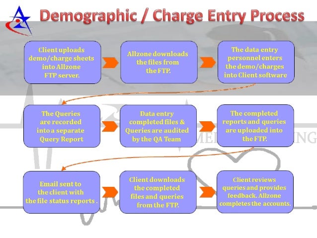 ams-medicalbilling-services.pptx