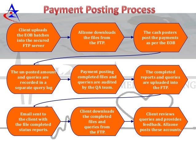 ams-medicalbilling-services.pptx