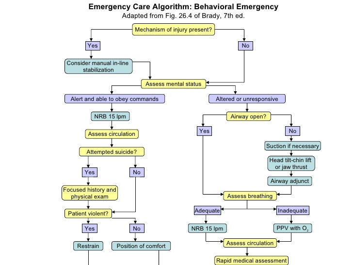 AMS - Psychological Emergencies CME 2007
