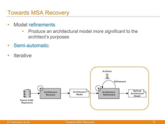 Towards Recovering The Software Architecture Of Microservice Based