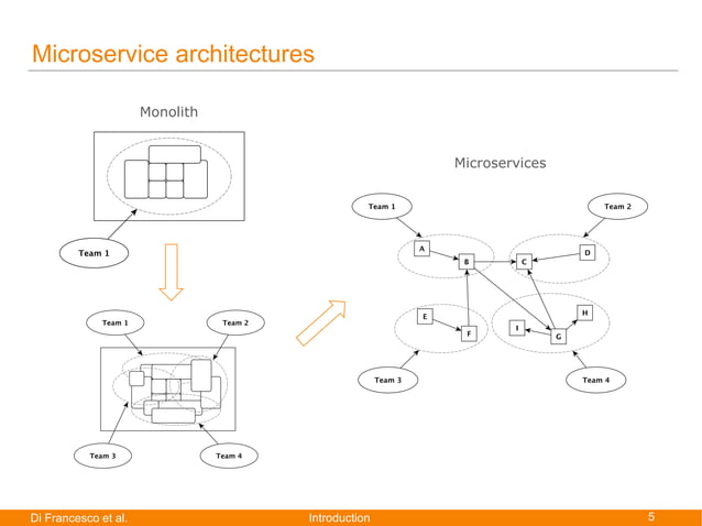 Towards Recovering the Software Architecture of Microservice-based Systems | PPT