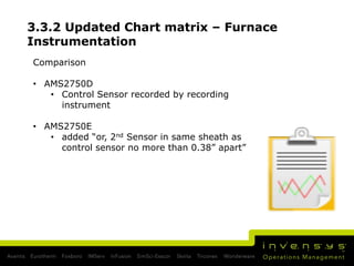 Ams2750 e presentation | PPTX