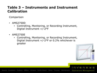 Ams2750 e presentation | PPTX