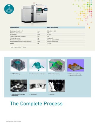 GF Machining Solutions - Additive Manufacturing - Model AM S290 - 3D ...