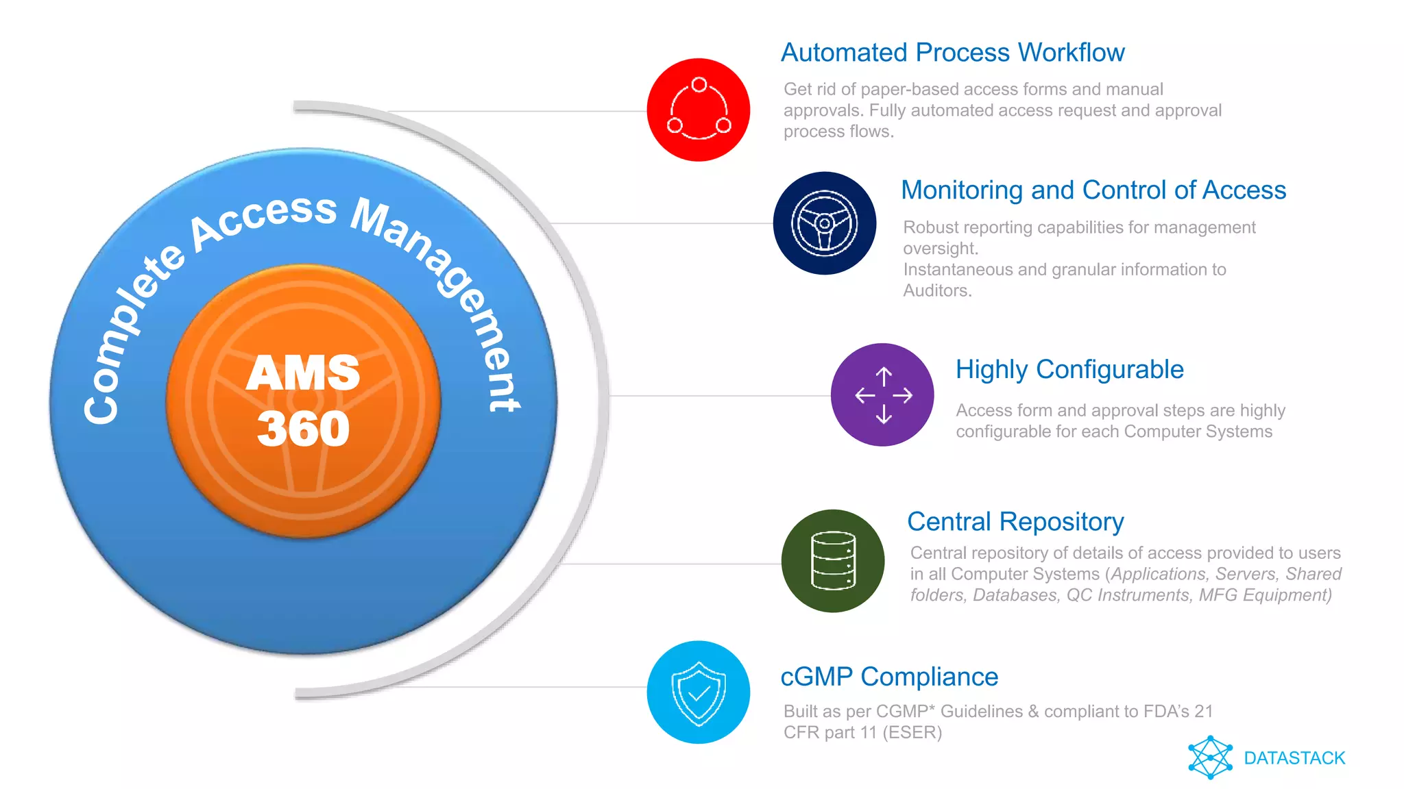 AMS360 Short Intro (1).pptx