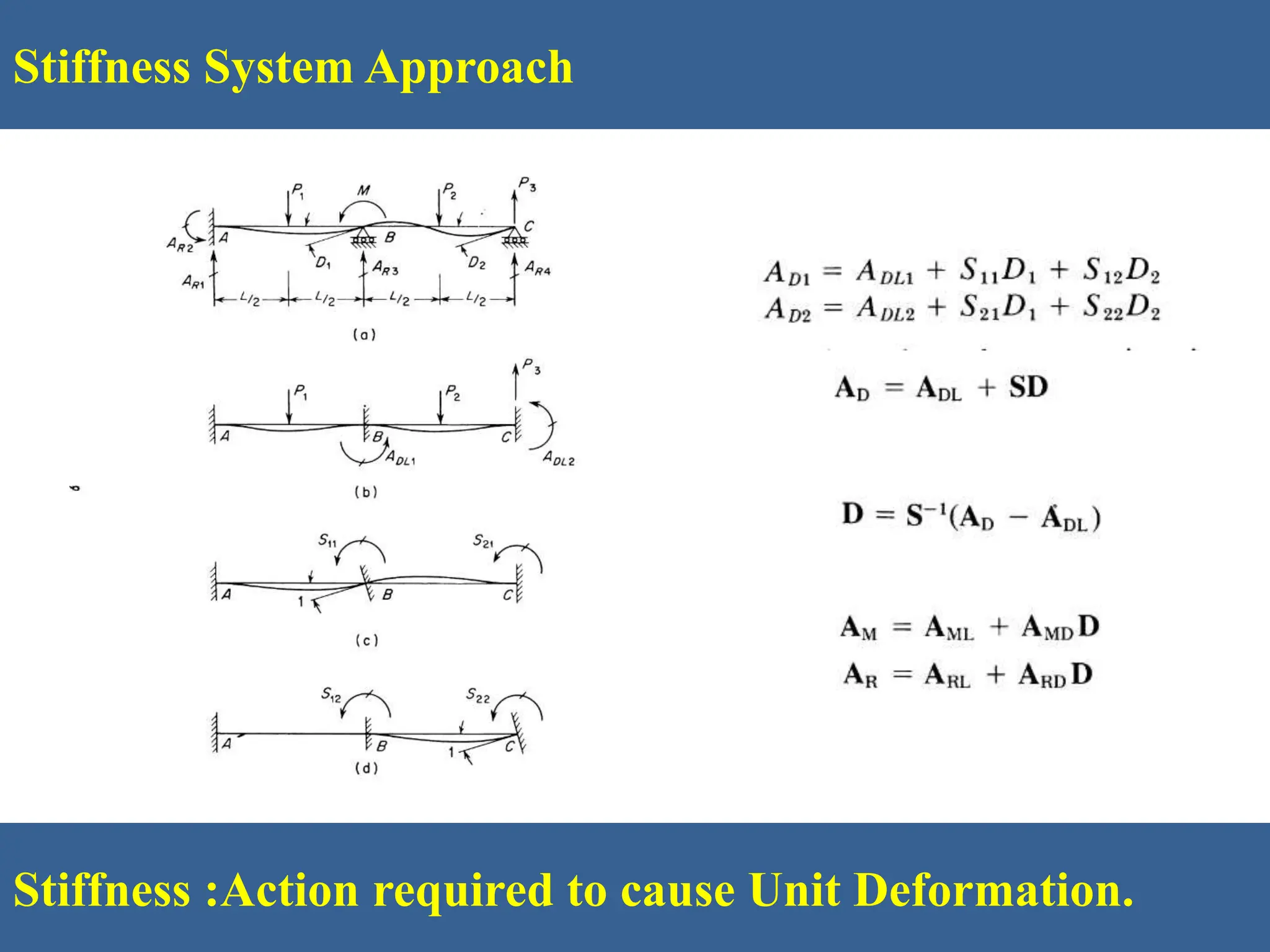 AMSA_Session_5_2023_v2.pptx