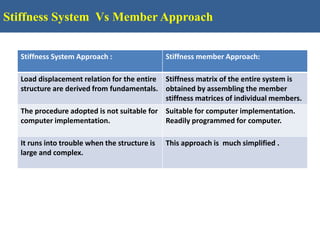 AMSA_Session_5_2023_v2.pptx