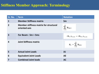 AMSA_Session_5_2023_v2.pptx