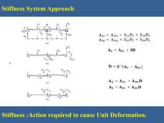 AMSA_Session_5_2023_v2.pptx